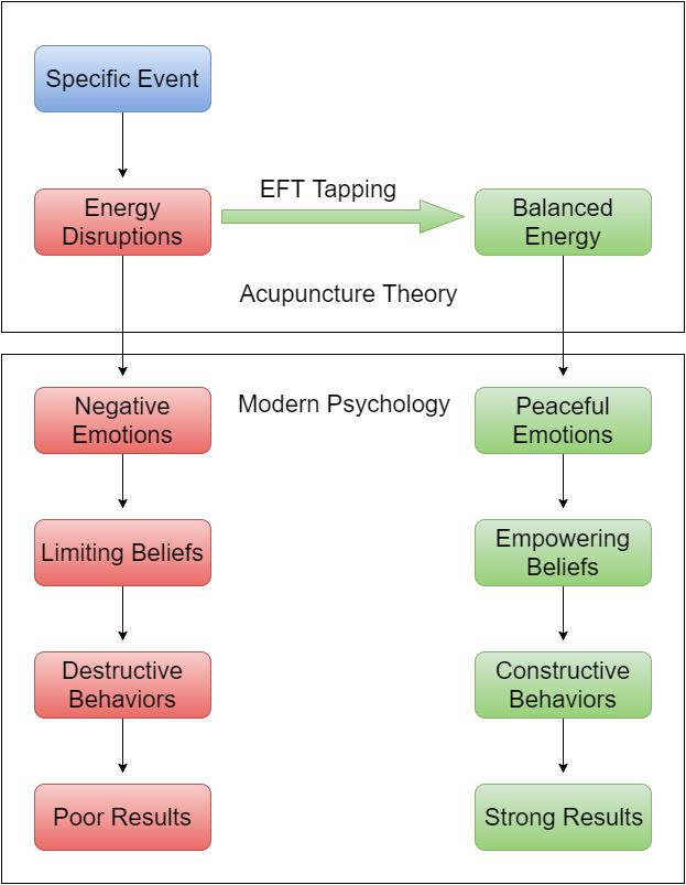 EFT Framework